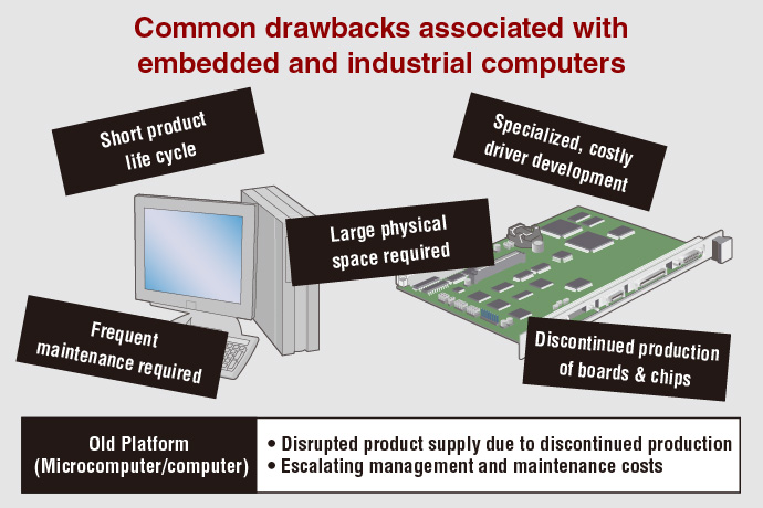 CPU Lineup CPU | Controllers MELSEC-Q Series | Products | MITSUBISHI ...