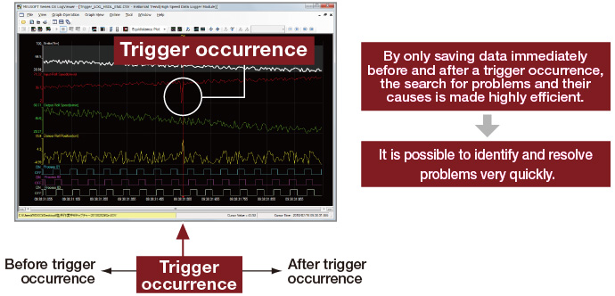 High speed data logger Network | Controllers MELSEC-Q Series | Products ...