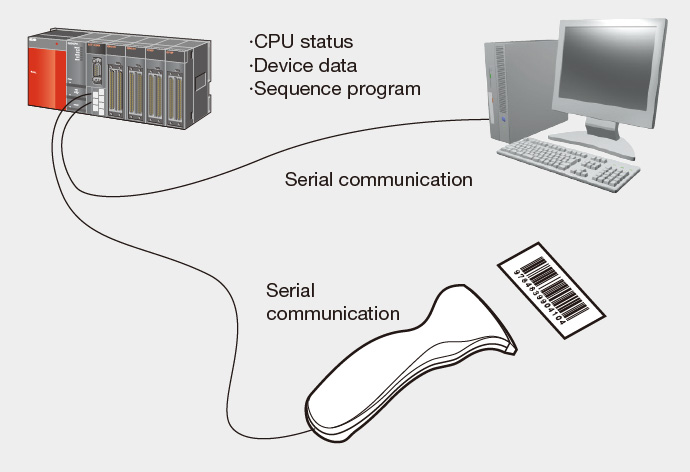 Serial communication Network | Controllers MELSEC-Q Series | Products ...