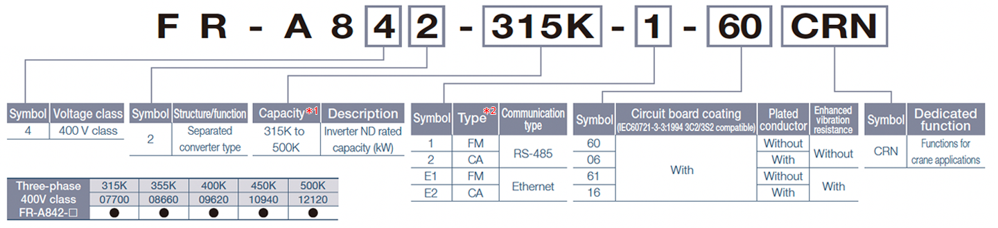 Model configuration | Inverters-FREQROL-A800 Plus Series | Products | MITSUBISHI ELECTRIC ...