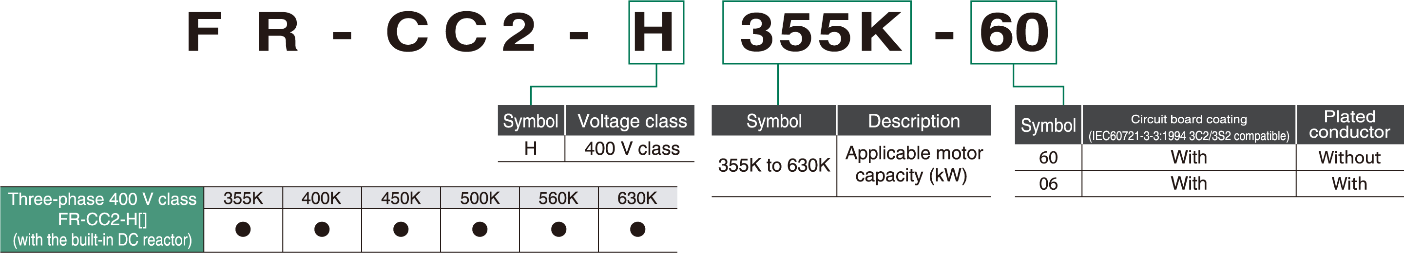 Model Configuration | Inverters-FREQROL-F series feature | Product Feature FR-F800 | MITSUBISHI ...