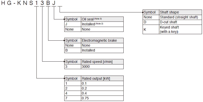 Model Designation | Rotary Servo Motors | MELSERVO-JET | AC Servos-MELSERVO | MITSUBISHI ...