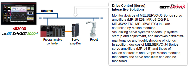 MELIPC MI3000 GT SoftGOT2000 | Industrial Computer MELIPC Series ...