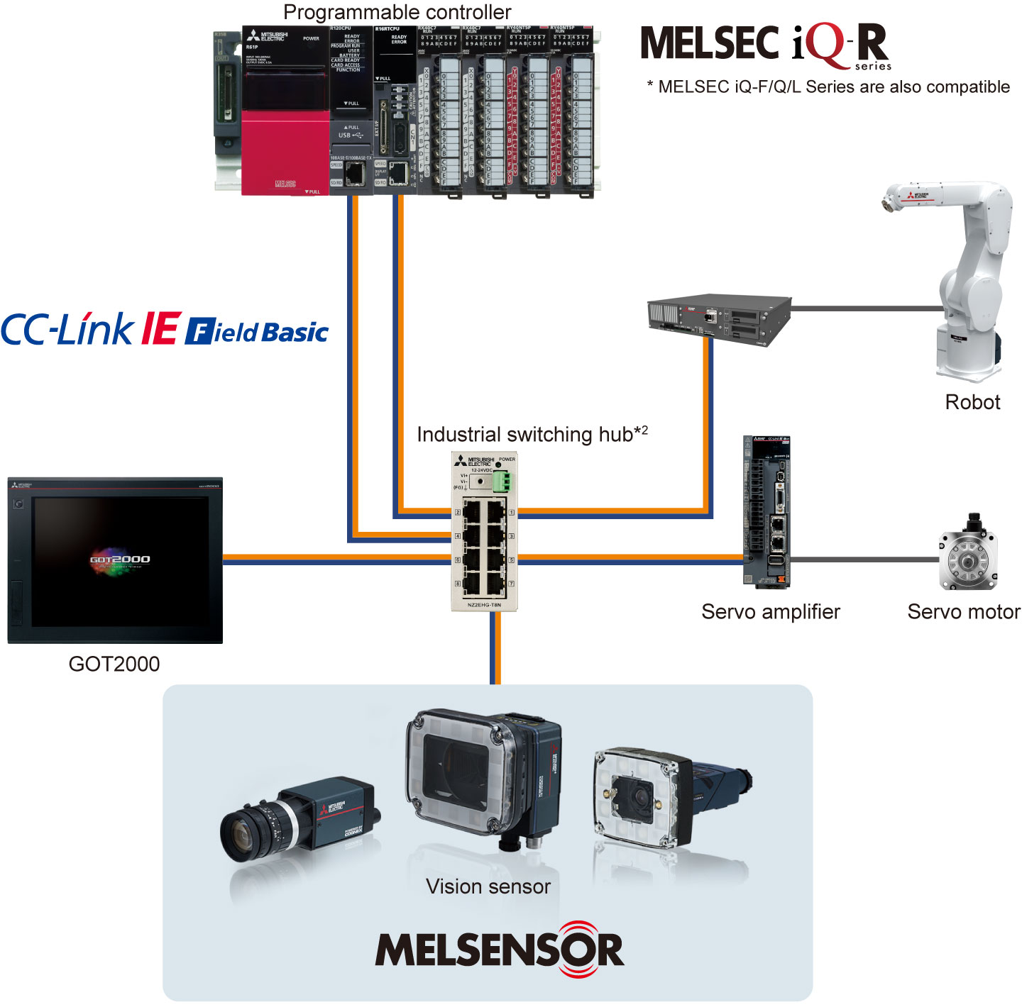 Features Compatibility | MELSENSOR Vision Sensor | Products | MITSUBISHI ELECTRIC Factory Automation