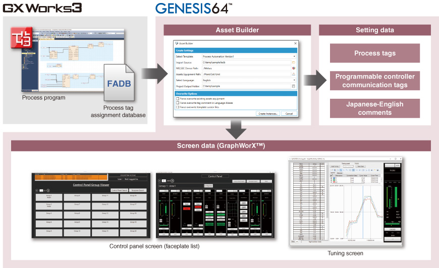 GENESIS64™ Monitoring solution | Process Control/Redundant | Solutions | MITSUBISHI ELECTRIC ...