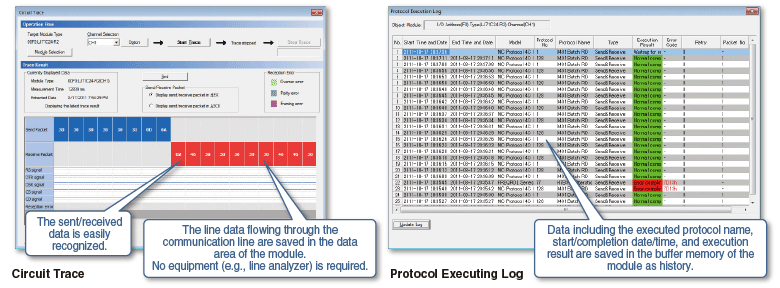 Improvement in efficiency GX Works2 Features of the software ...