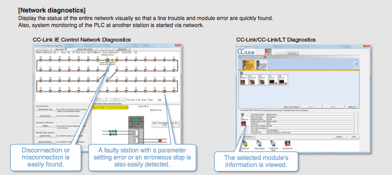 Maintenance GX Works2 Features of the software Programmable Controllers ...