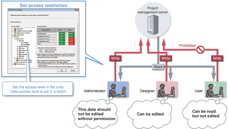 Maintenance GX Works2 Features of the software Programmable Controllers ...