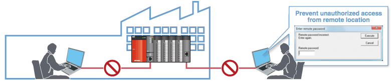Maintenance GX Works2 Features of the software Programmable Controllers ...