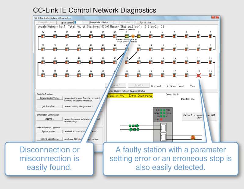 Maintenance GX Works2 Features of the software Programmable Controllers ...