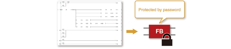 Standardization of program GX Works2 Features of the software ...