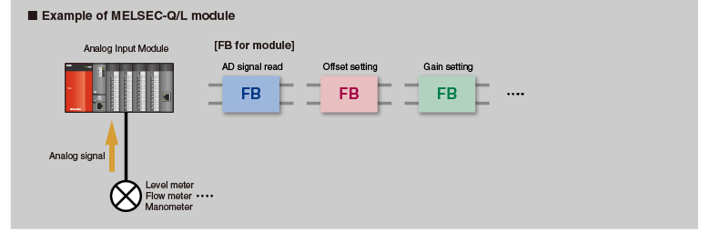 Standardization of program GX Works2 Features of the software Programmable Controllers MELSEC ...