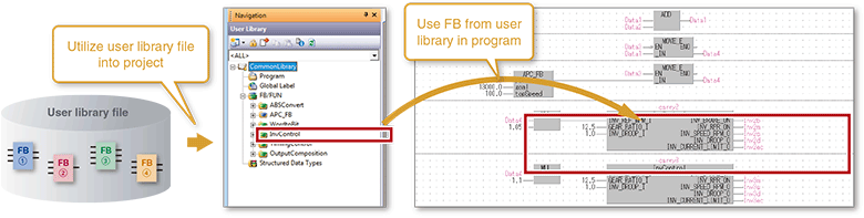 Standardization of program GX Works2 Features of the software ...