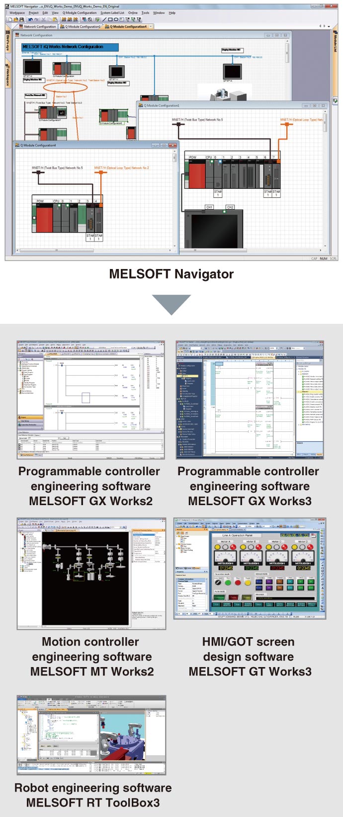 Interaction with iQ Works Promoting program standardization | GX Works2 ...