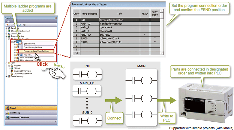 Project management GX Works2 Features of the software Programmable ...