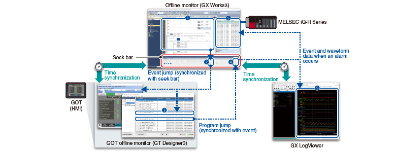 Maintenance GX Works3 Features of the software Programmable Controllers ...