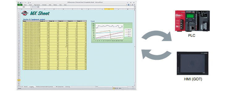 MX Sheet Features of the software Programmable Controllers MELSEC | MITSUBISHI ELECTRIC FA