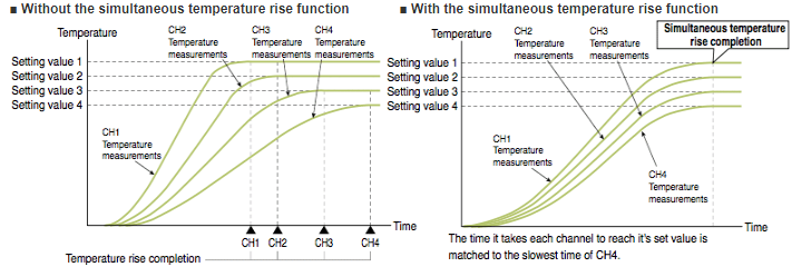 Analog I/O module / Temperature control MELSEC-L Series Product Features Programmable ...