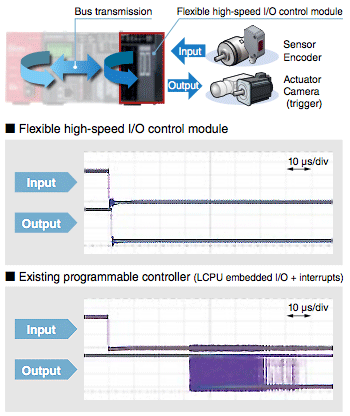 Flexible I/O / High-speed counter MELSEC-L Series Product Features ...