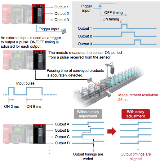 Flexible Io High Speed Counter Melsec L Series Product Features Programmable Controllers