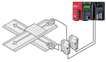 CPU Control function MELSEC-L Series Product Features Programmable ...