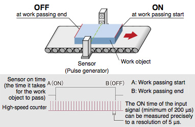 CPU Control function MELSEC-L Series Product Features Programmable ...
