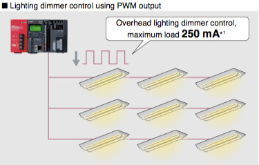 CPU Control function MELSEC-L Series Product Features Programmable ...