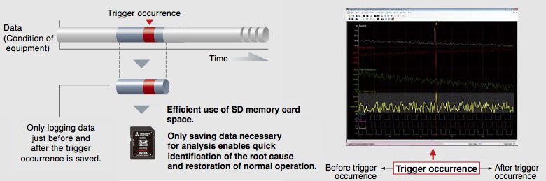 CPU Data Logging MELSEC-L Series Product Features Programmable ...