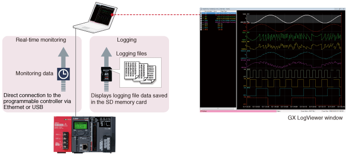CPU Data Logging MELSEC-L Series Product Features Programmable Controllers MELSEC | MITSUBISHI ...