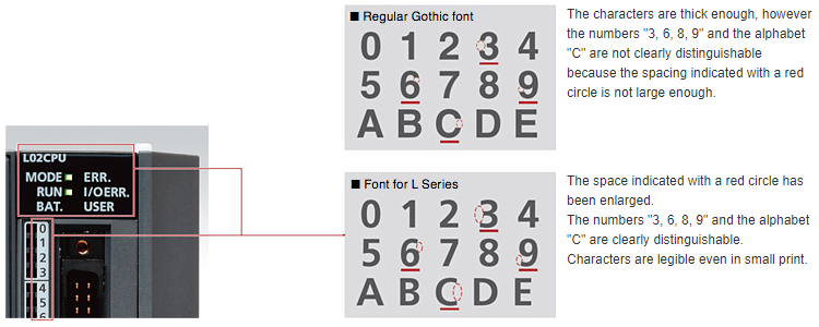 CPU Design MELSEC-L Series Product Features Programmable Controllers ...