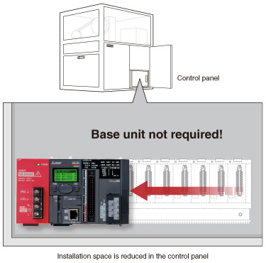 CPU Construction MELSEC-L Series Product Features Programmable ...