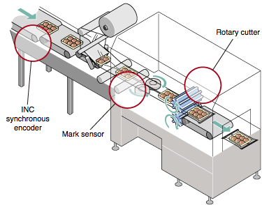 Simple motion/Positioning MELSEC-L Series Product Features Programmable ...