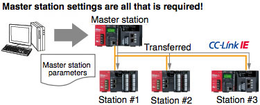 Melsec serial communication python - jzastories