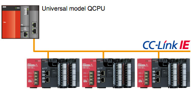 Network-related products MELSEC-L Series Product Features Programmable ...