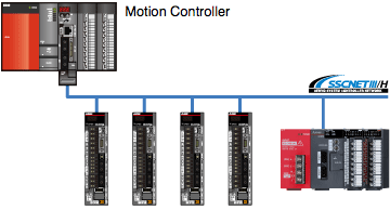 Network-related products MELSEC-L Series Product Features Programmable ...