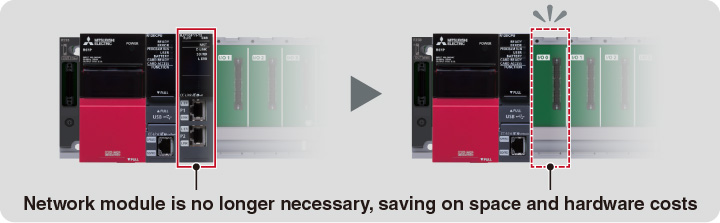 Small-scale network system configuration CC-Link IE Field Basic Product ...