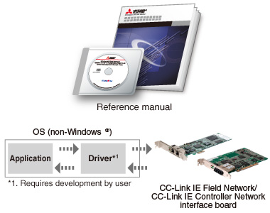 CC-Link IE Development Tools Network-related products Product Features ...