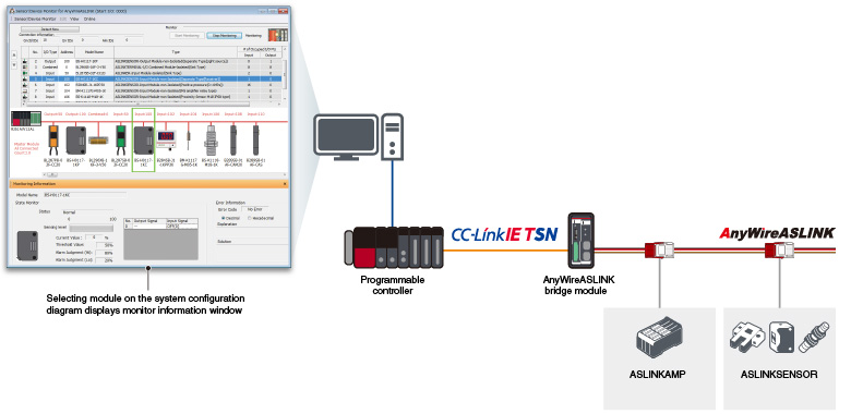 CC-Link IE TSN Features Network-related Product Features Programmable Controllers MELSEC ...