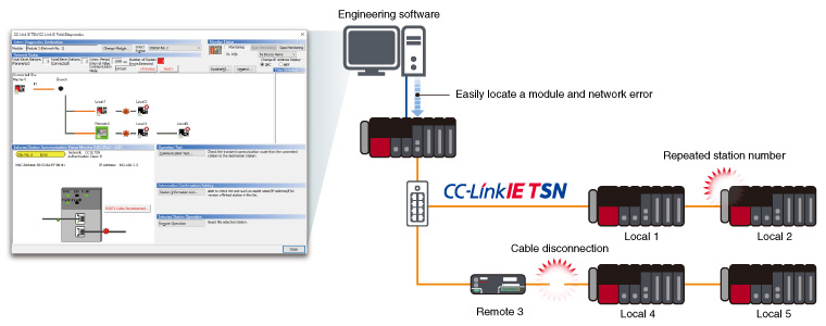 CC-Link IE TSN Features Network-related products Programmable ...