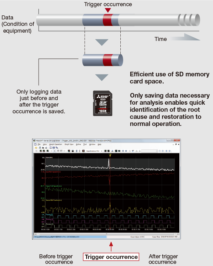 User-friendly CPU | Controllers MELSEC-Q Series | Products User-friendly CPU | Controllers MELSEC-Q Series | Products