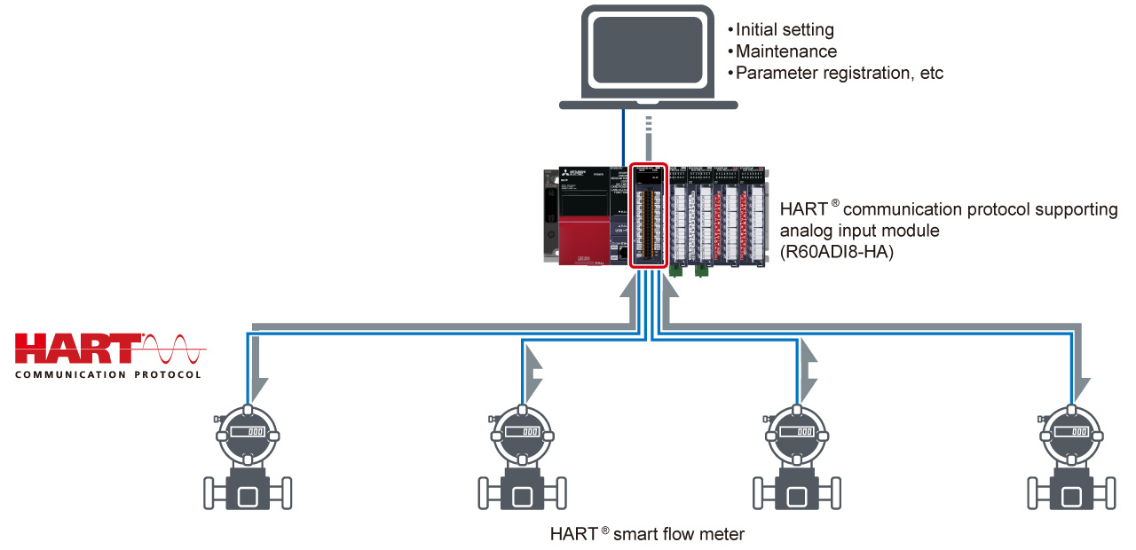 Features Analog module MELSEC iQ-R Series Product Features Programmable Controllers MELSEC ...