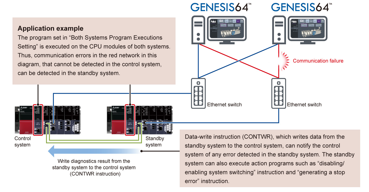 Process Cpu Sil2 Process Cpu Redundant Function Melsec Iq R Series Product Features