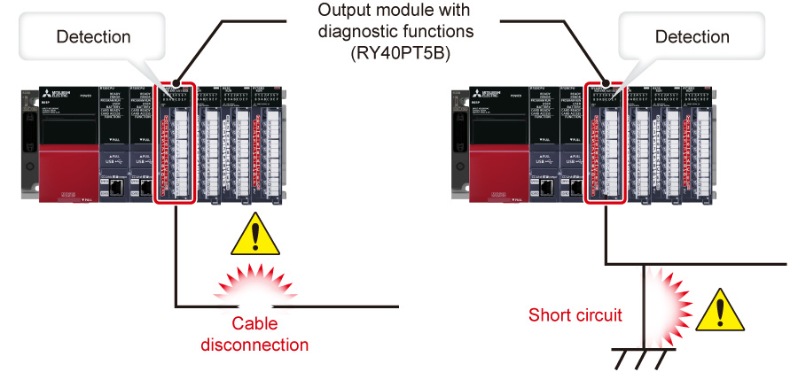 Features I/O module MELSEC iQ-R Series Product Features Programmable Controllers MELSEC ...