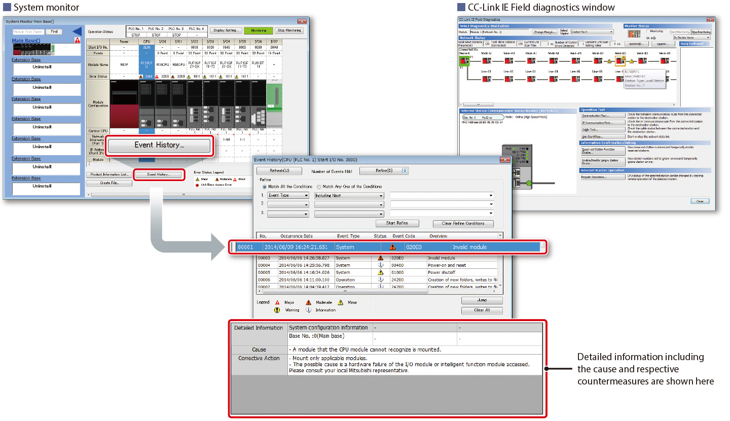 Solution Reduce Engineering Time Melsec Iq R Series Product Features Programmable Controllers