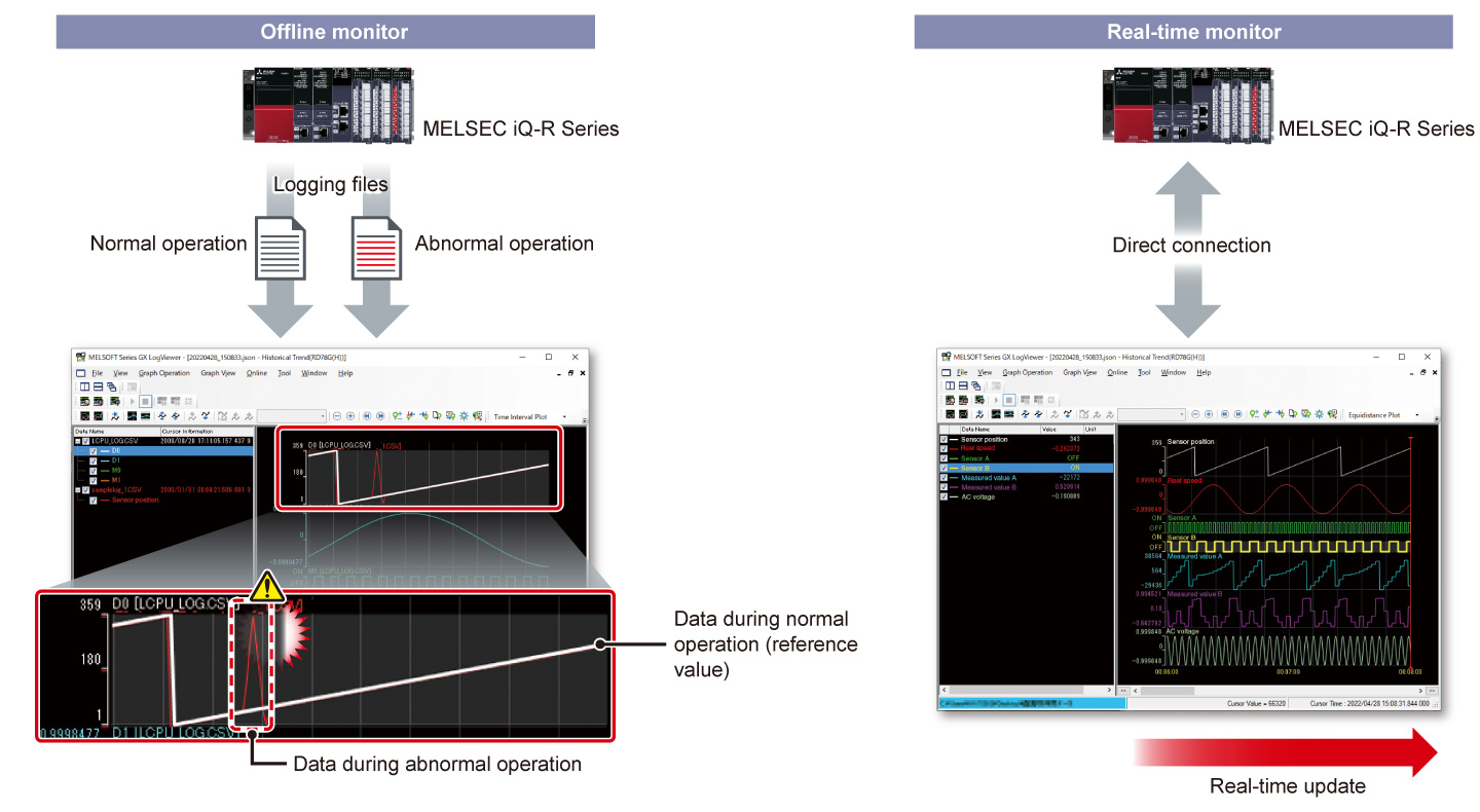 Solution Reduce Engineering Time Melsec Iq R Series Product Features Programmable Controllers