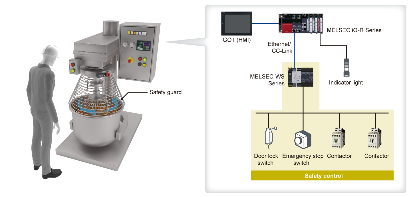 Solution Enhance Factory Safety Melsec Iq R Series Product Features