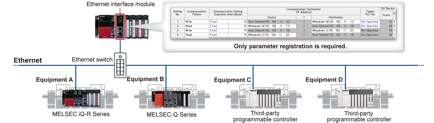 Solution Smart Factory Melsec Iq R Series Product Features