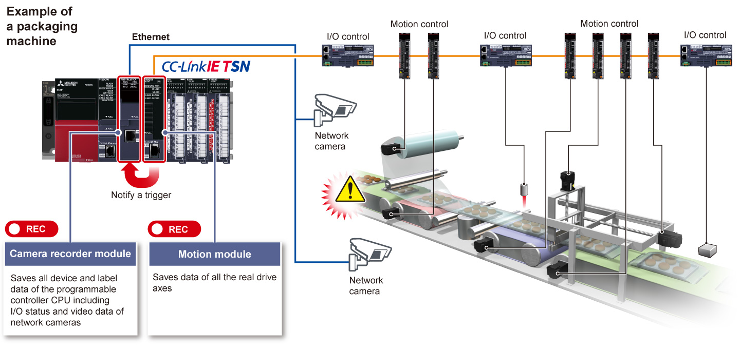 Solution Smart Factory Melsec Iq R Series Product Features