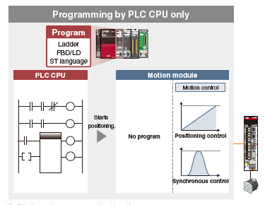 Product Features, Motion module, MELSEC iQ-R, Servo system controller ...