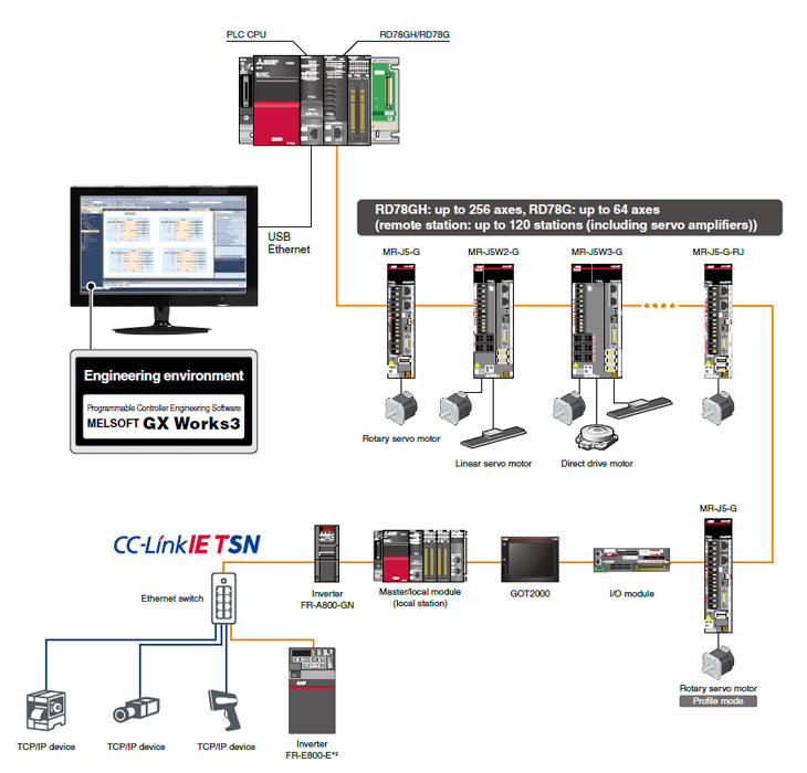 System Configuration (PLCopen(R)Motion Control FB Mode), Motion module ...